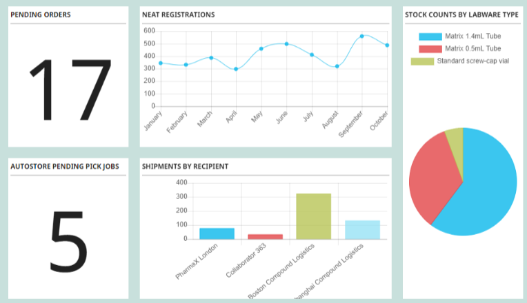 Mosaic Module Page - Dashboards
