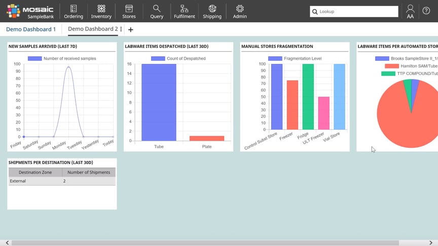 Dashboards: Streamlining Your Sample Management